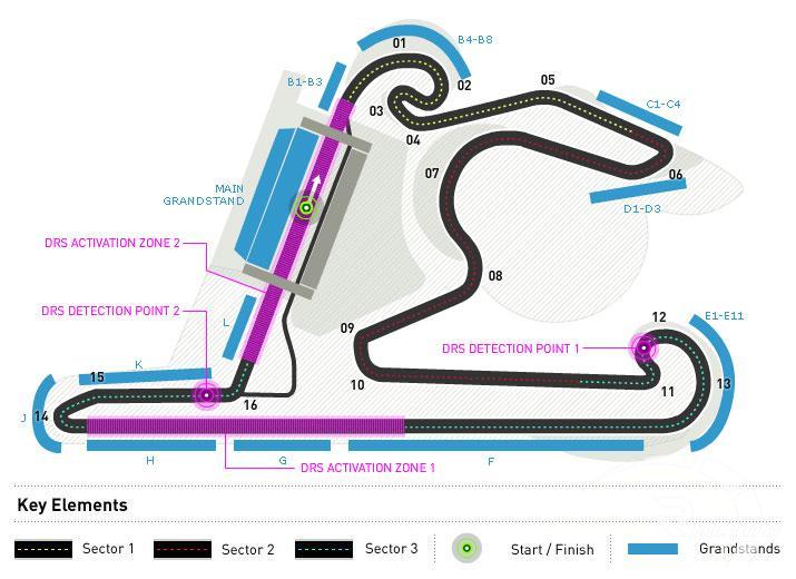 Chinese GP 2019: History, Stats & Facts - InsideRacing.com